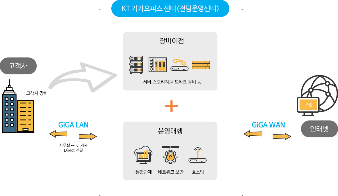 KT인터넷가입ㆍ기업용오피스넷ㆍ회사전용회선ㆍ사무실전화설치